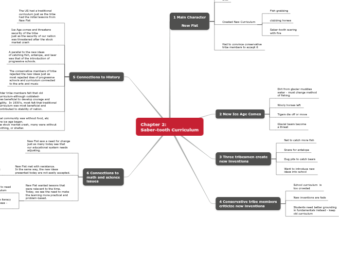 Chapter 2 The Saber-Tooth Curriculum - Mind Map